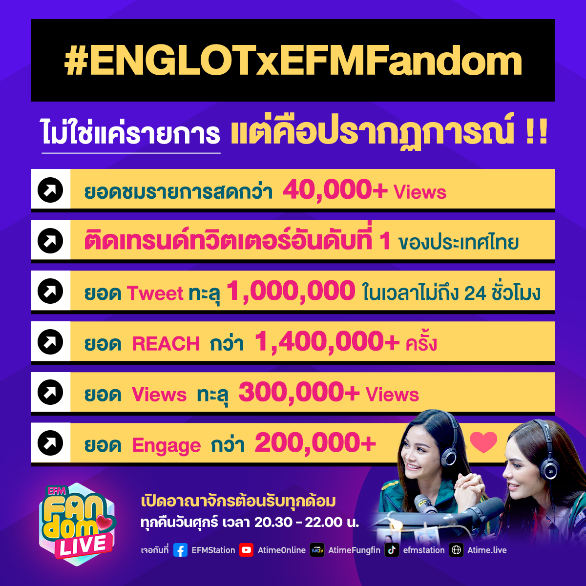 'อิงฟ้า-ชาล็อต' ทุบสถิติบุก EFM Fandom live ทำโซเชียลแทบแตก!