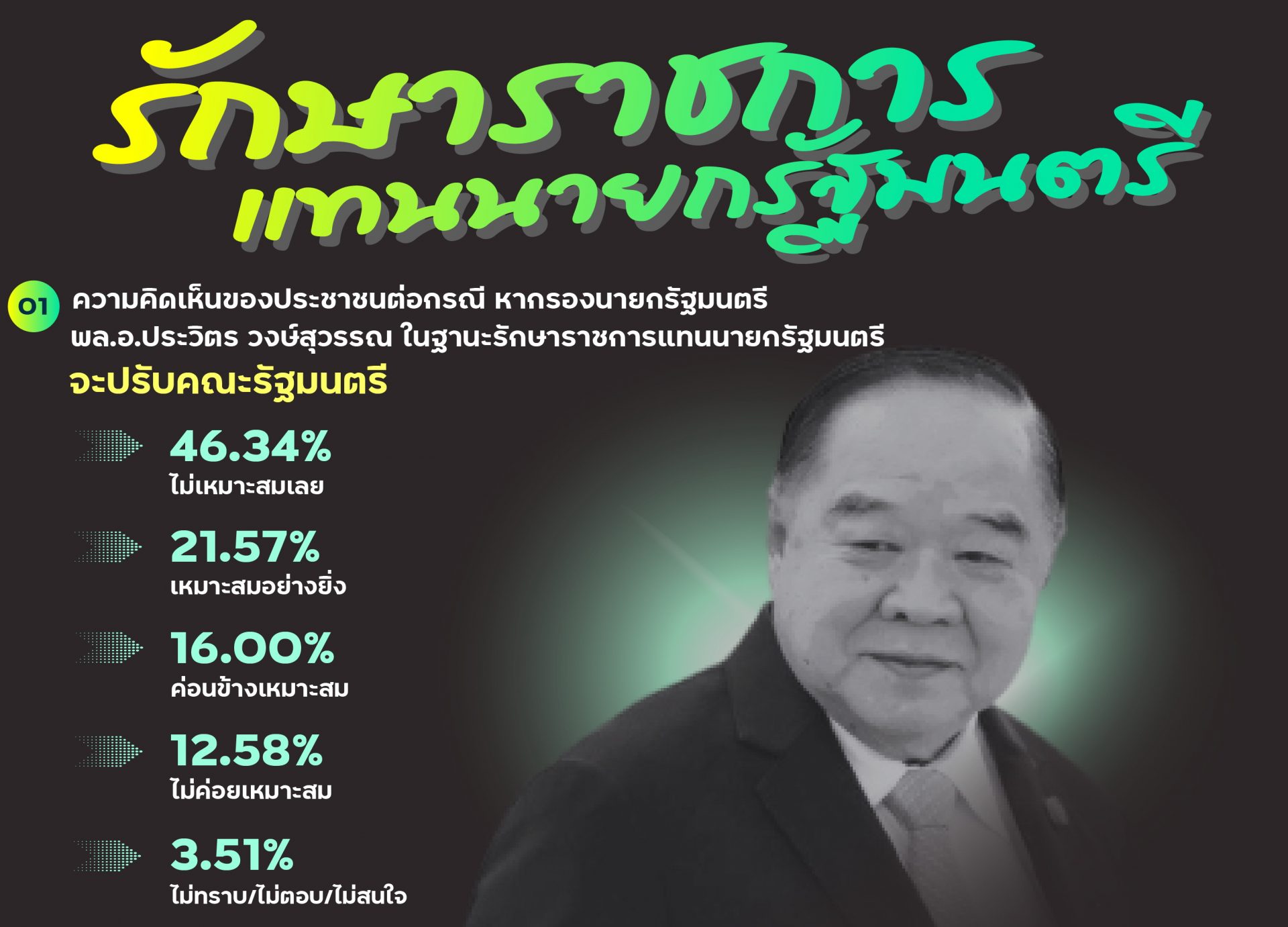 นิด้าโพล เผยประชาชนไม่พอใจผลงาน บิ๊กป้อม ชี้อยากเห็นการยุบสภา