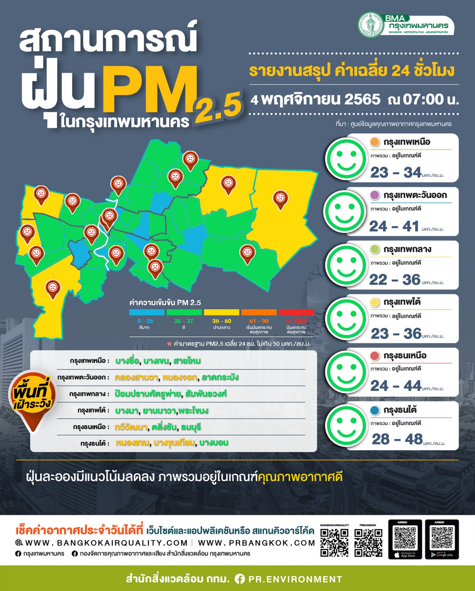 เช็กเลย! ค่าฝุ่น PM2.5 รายพื้นที่ทั่วกรุง