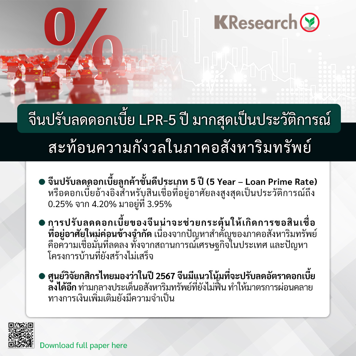 จีนปรับลดดอกเบี้ย LPR-5 ปี มากสุดเป็นประวัติการณ์ สะท้อนความกังวลในภาคอสังหาริมทรัพย์