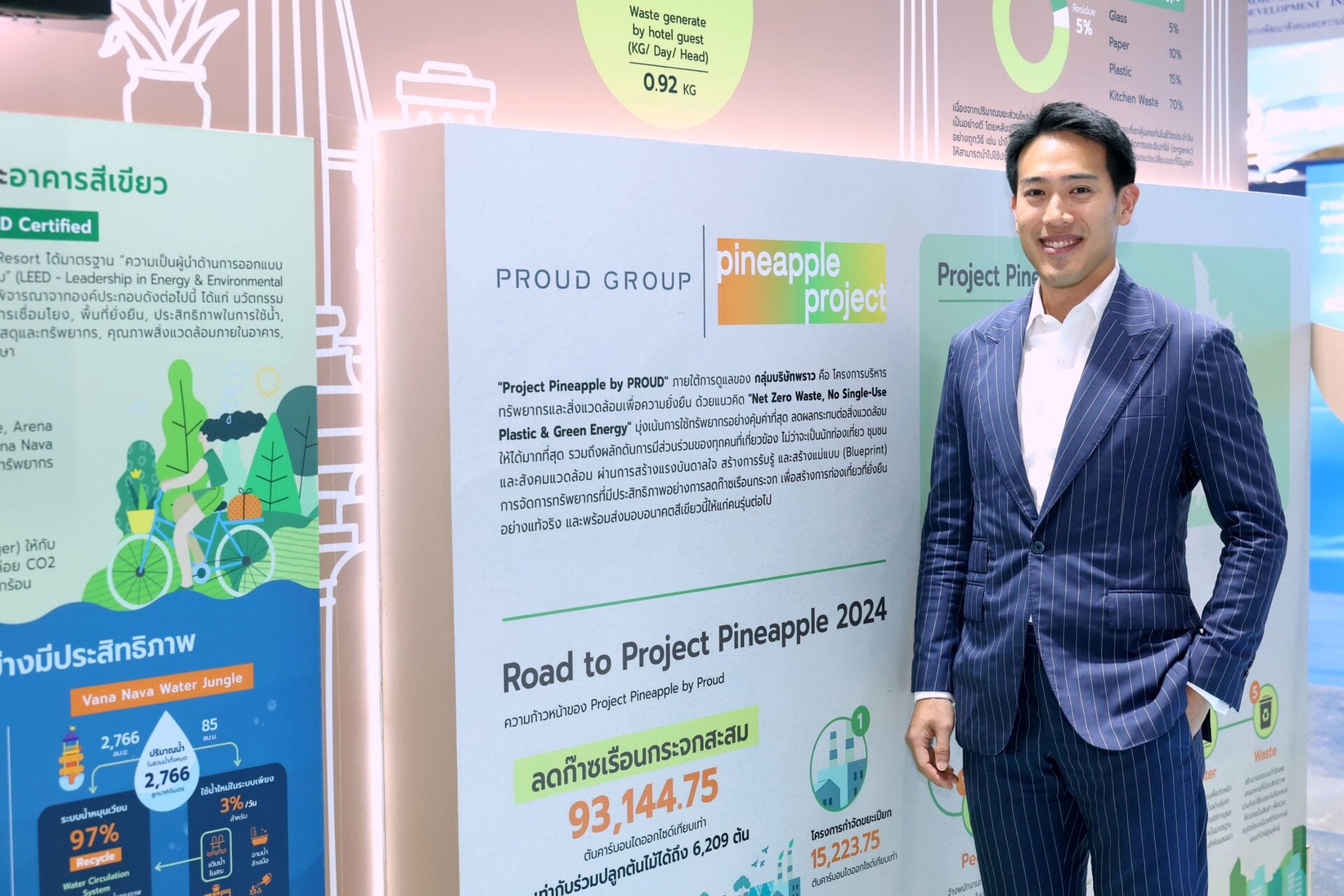 กลุ่มบริษัท พราว โชว์ศักยภาพโครงการ Project Pineapple by Proud Group ...